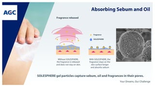 SOLESPHERE™ Microsphere Silica Gels for Cosmetic and Skincare ...