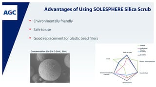 SOLESPHERE™ Microsphere Silica Gels for Cosmetic and Skincare ...