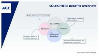 SOLESPHERE™ Microsphere Silica Gels for Cosmetic and Skincare ...