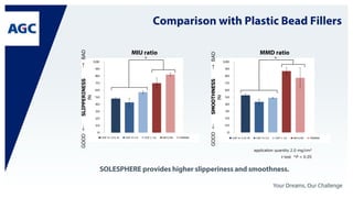 SOLESPHERE™ Microsphere Silica Gels for Cosmetic and Skincare ...