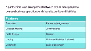 Sole Trader & Partnership.pptx