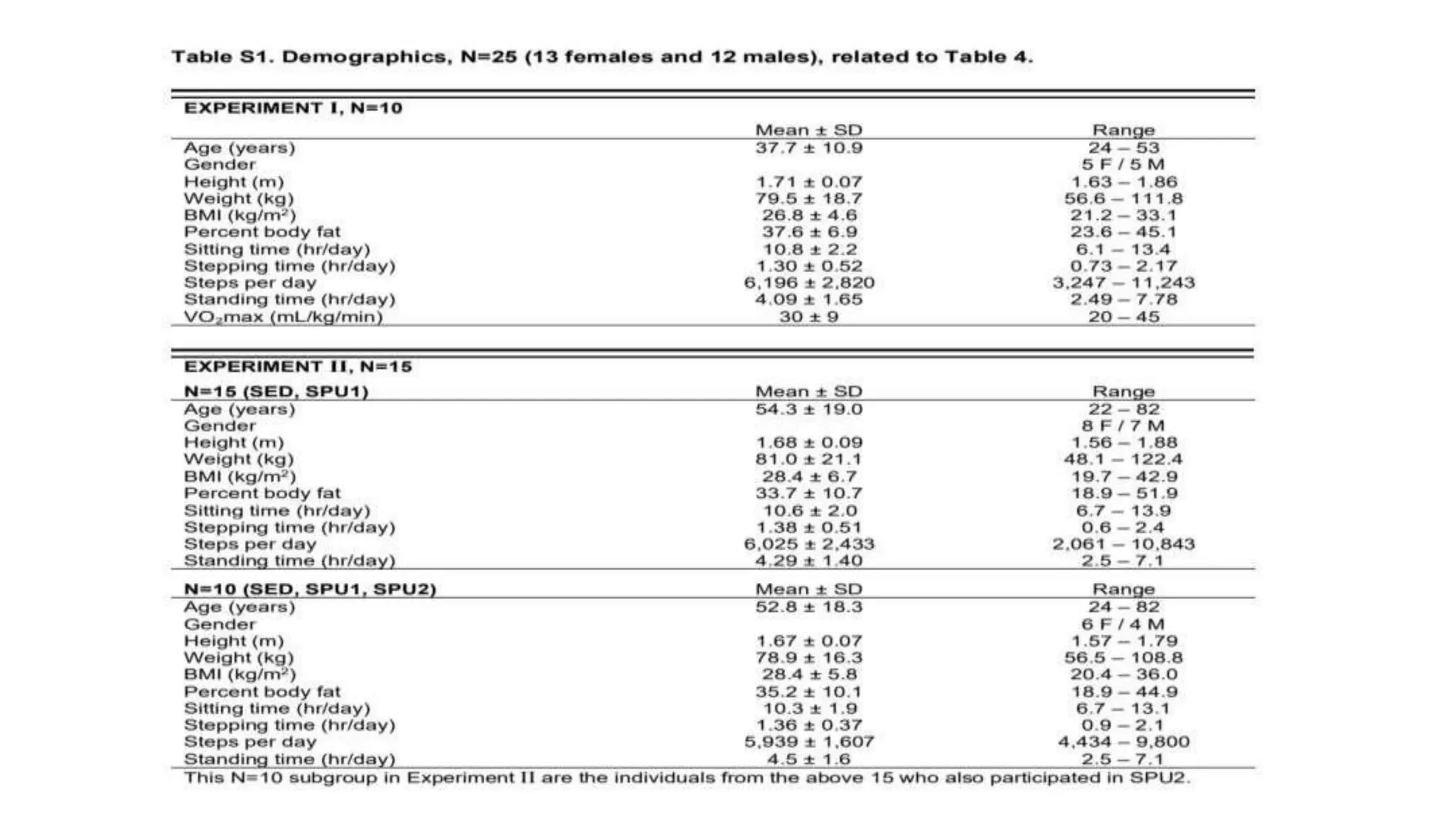 SOLEUS THE SLOW OXIDATIVE MUSCLE .pptx