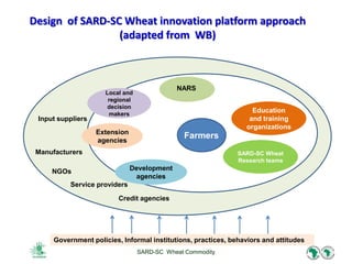 Support to Agricultural Research for Development of Strategic Crops in ...