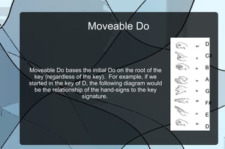 Solfege continued | ODP | Music | Entertainment