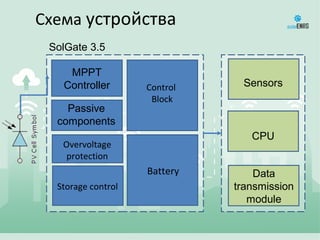 SolGate - Solar kit for energy IoT | PPT