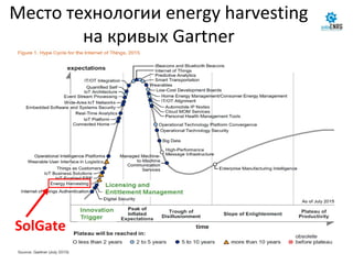 SolGate - Solar kit for energy IoT | PPT