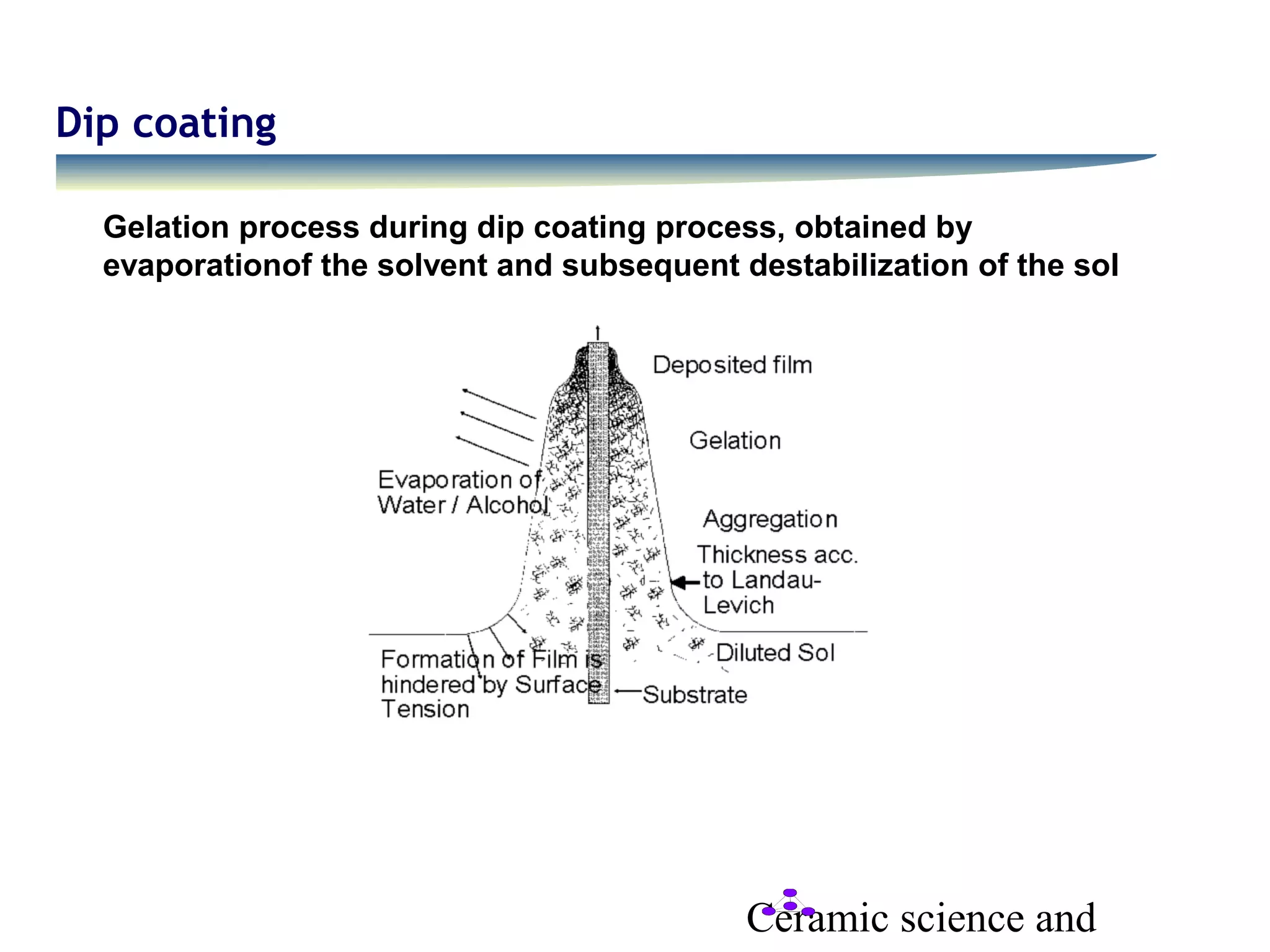 Sol gel coating | PPT