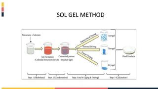 sol gel method by Mr AMAN PATHANIApptx | PPTX