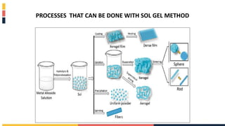 sol gel method by Mr AMAN PATHANIApptx | PPTX