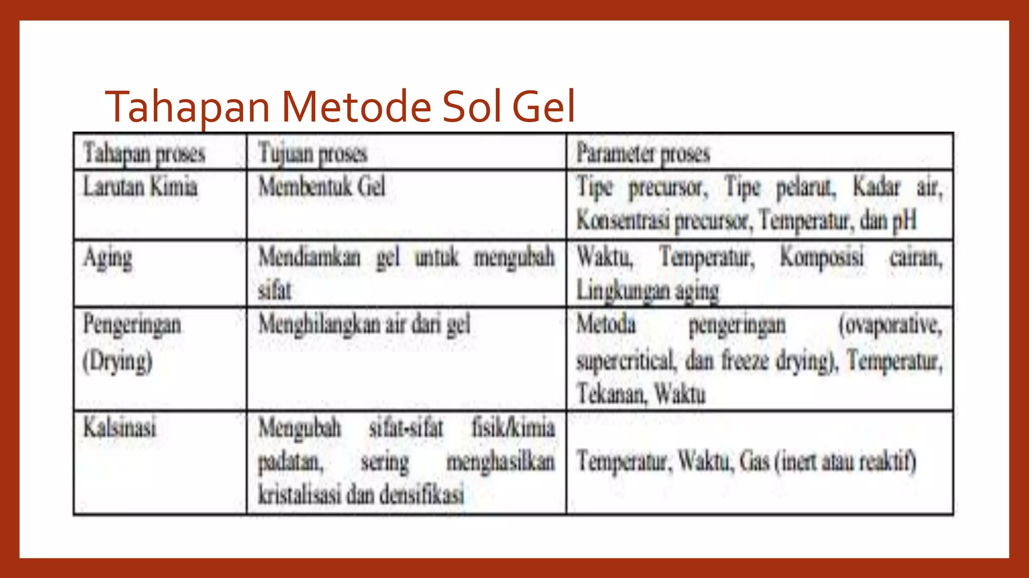 Sol gel methode | PPTX