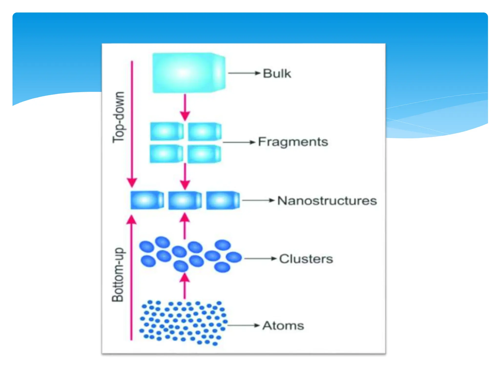 sol gel synthesis (1).pptx