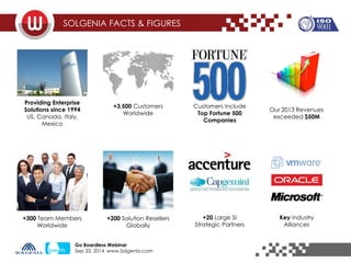 Solgenia & Babytel Webinar - Go Boardless with Weblive Facsys & SIP | PDF