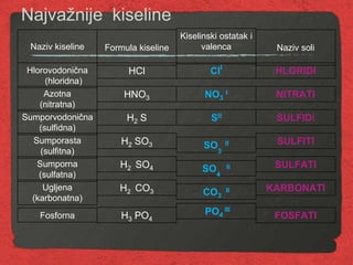 Soli -dobijanje_naziva | PPTX
