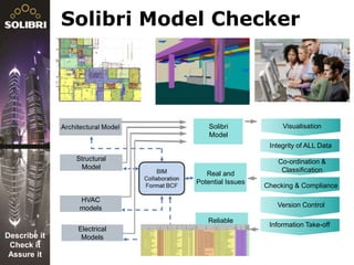 'BIM and the Future Workforce' - An Introduction to Solibri, a ...