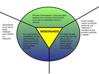 SOLICITUD, PARTES, MEMORANDUM,TIPOS DE MEMORANDUM | PPT