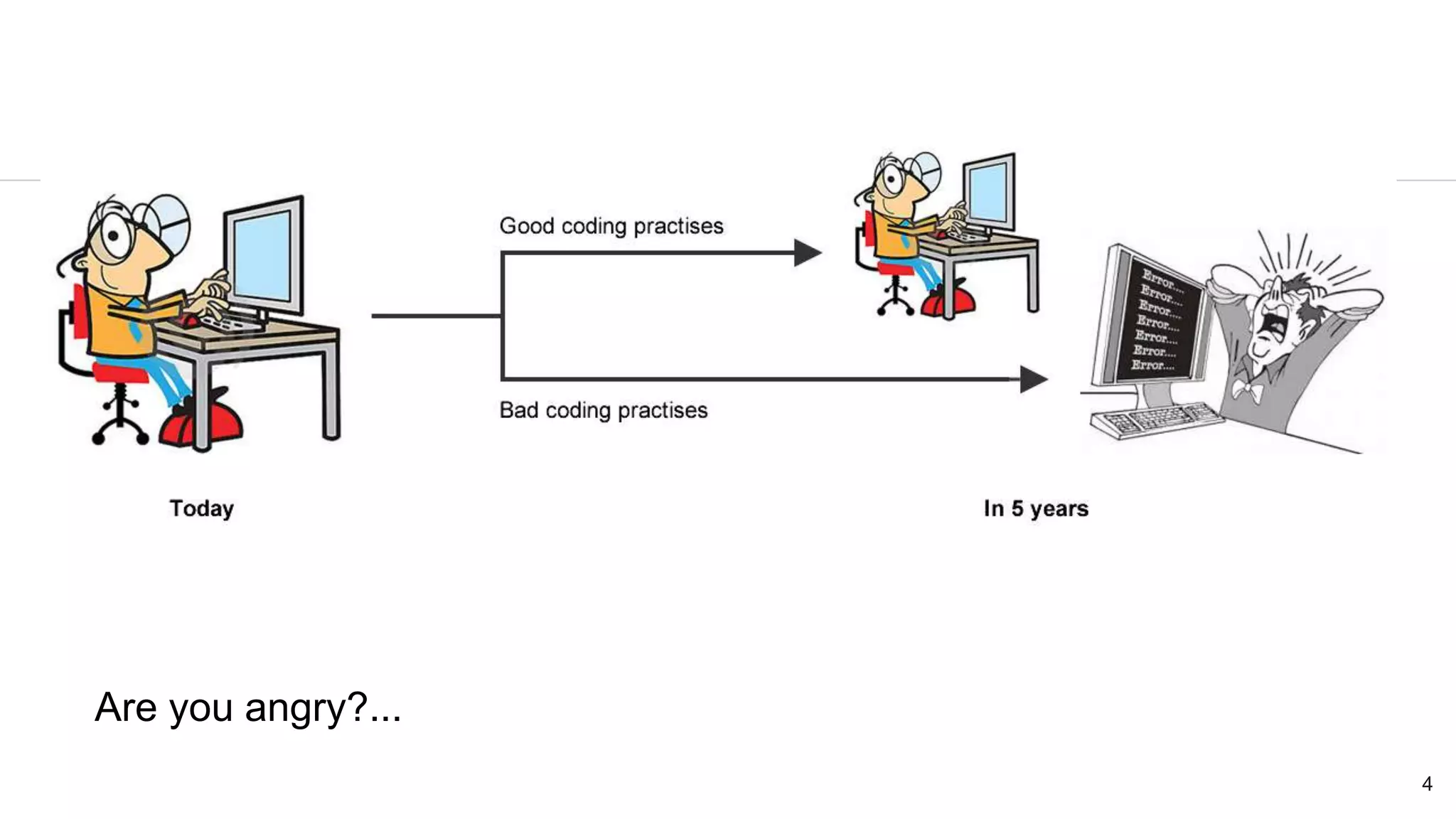 Solid Principles Of Oop And Agile Design Ppt