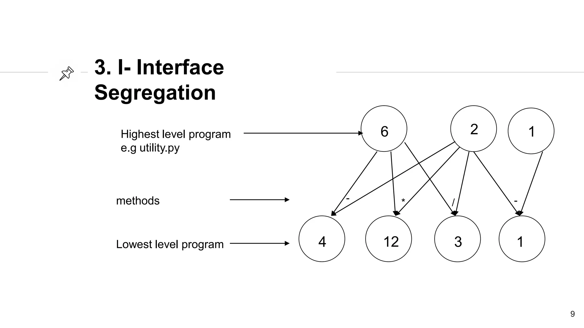 S.O.L.I.D: Principles of OOP and Agile design | PPTX