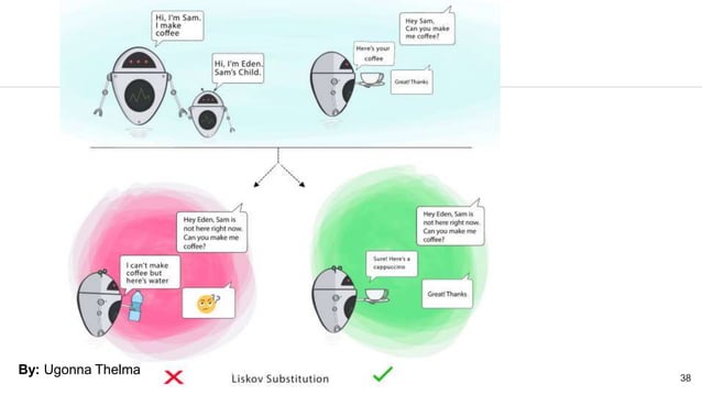 S.O.L.I.D: Principles of OOP and Agile design | PPTX | Programming Languages | Computing