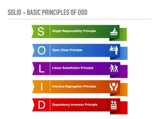 Revisiting SOLID Principles | PPT