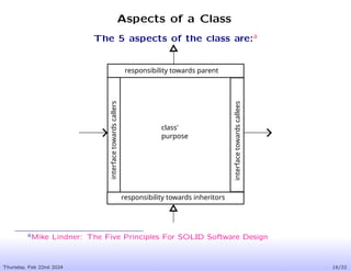 The SOLID Principles for Software Design | PPT