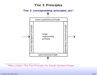 The SOLID Principles for Software Design | PPT