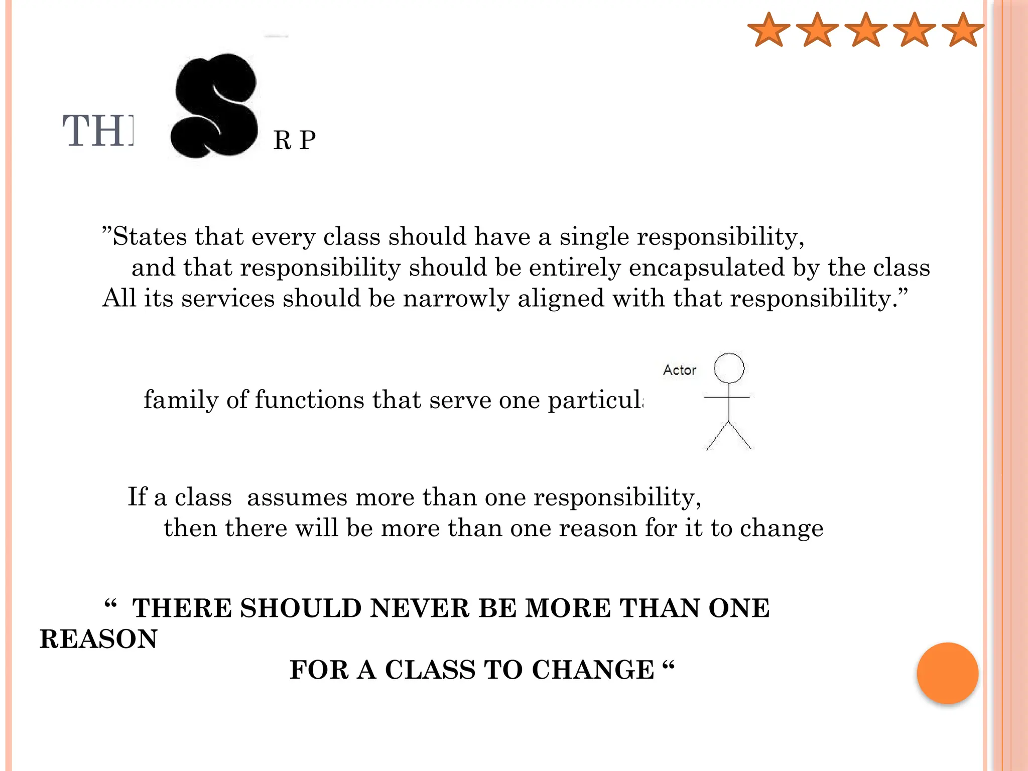 Solid Principles Set Of Five Design Principles In Object Oriented Programming Ppt