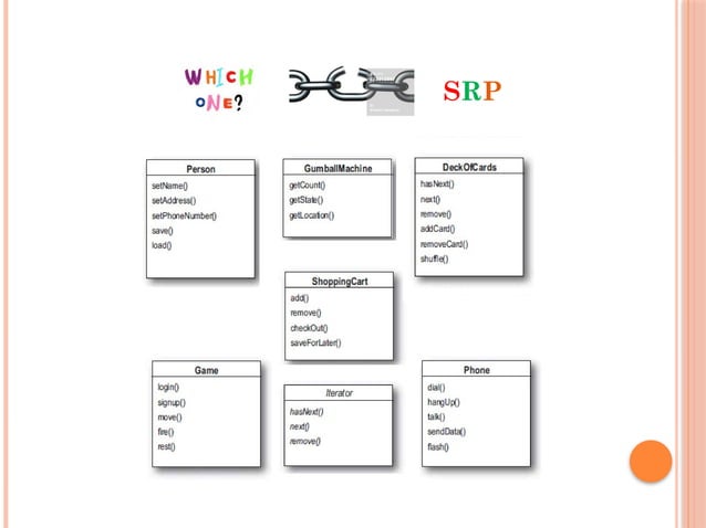 Solid Principles Set Of Five Design Principles In Object Oriented Programming Ppt