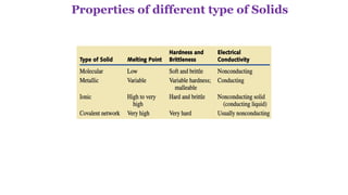 solid state materials and properties.pptx