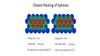 solid state materials and properties.pptx