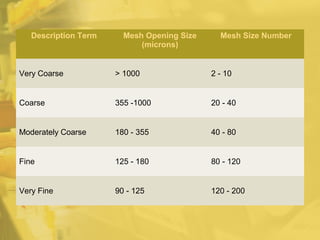 Solid dosage-form scb | PPT