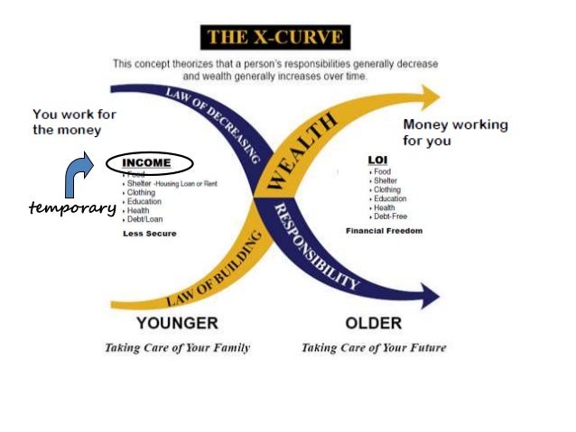 Building a Solid Financial Foundation