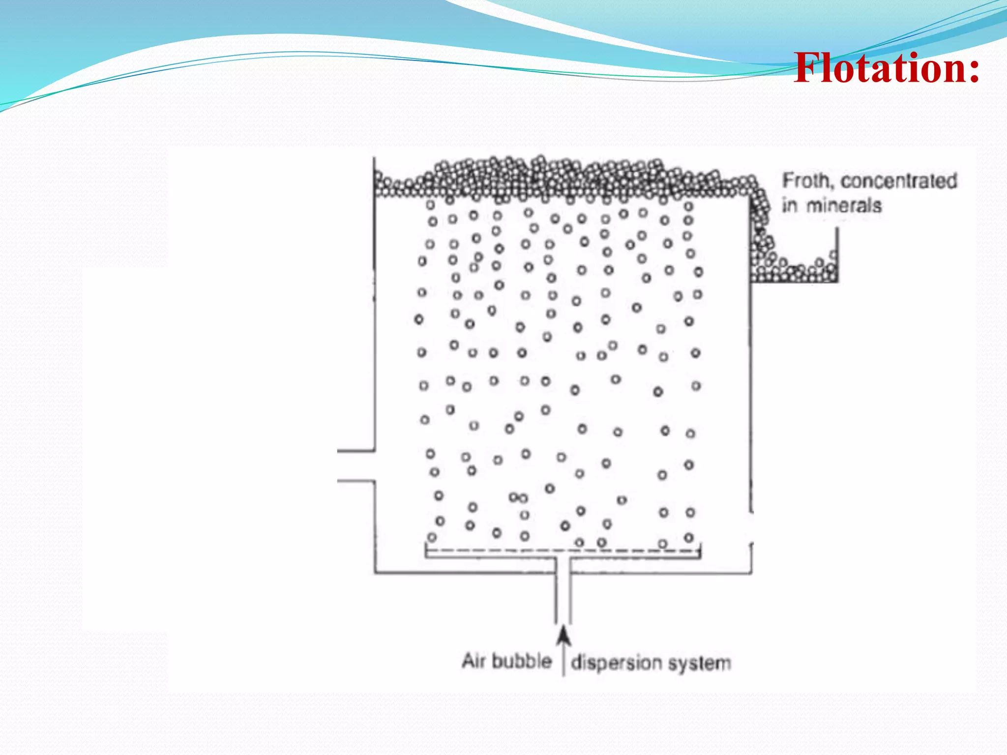 Solid liquid separation Downstream processing | PPTX