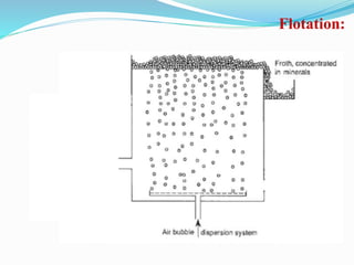 Solid liquid separation Downstream processing | PPTX