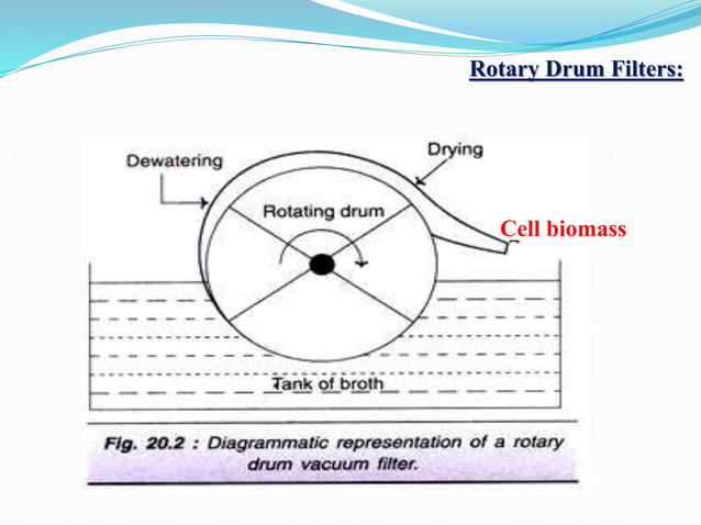 Solid-liquid separation.pptx