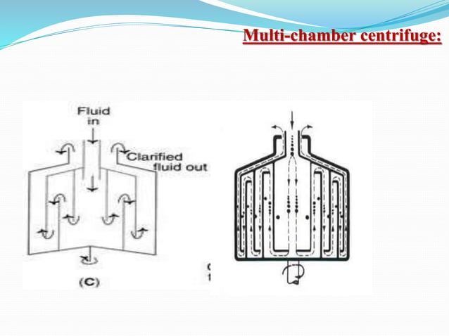 Solid-liquid separation.pptx