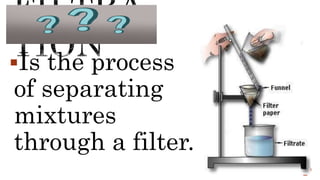 Solid-liquid separation method | PPTX