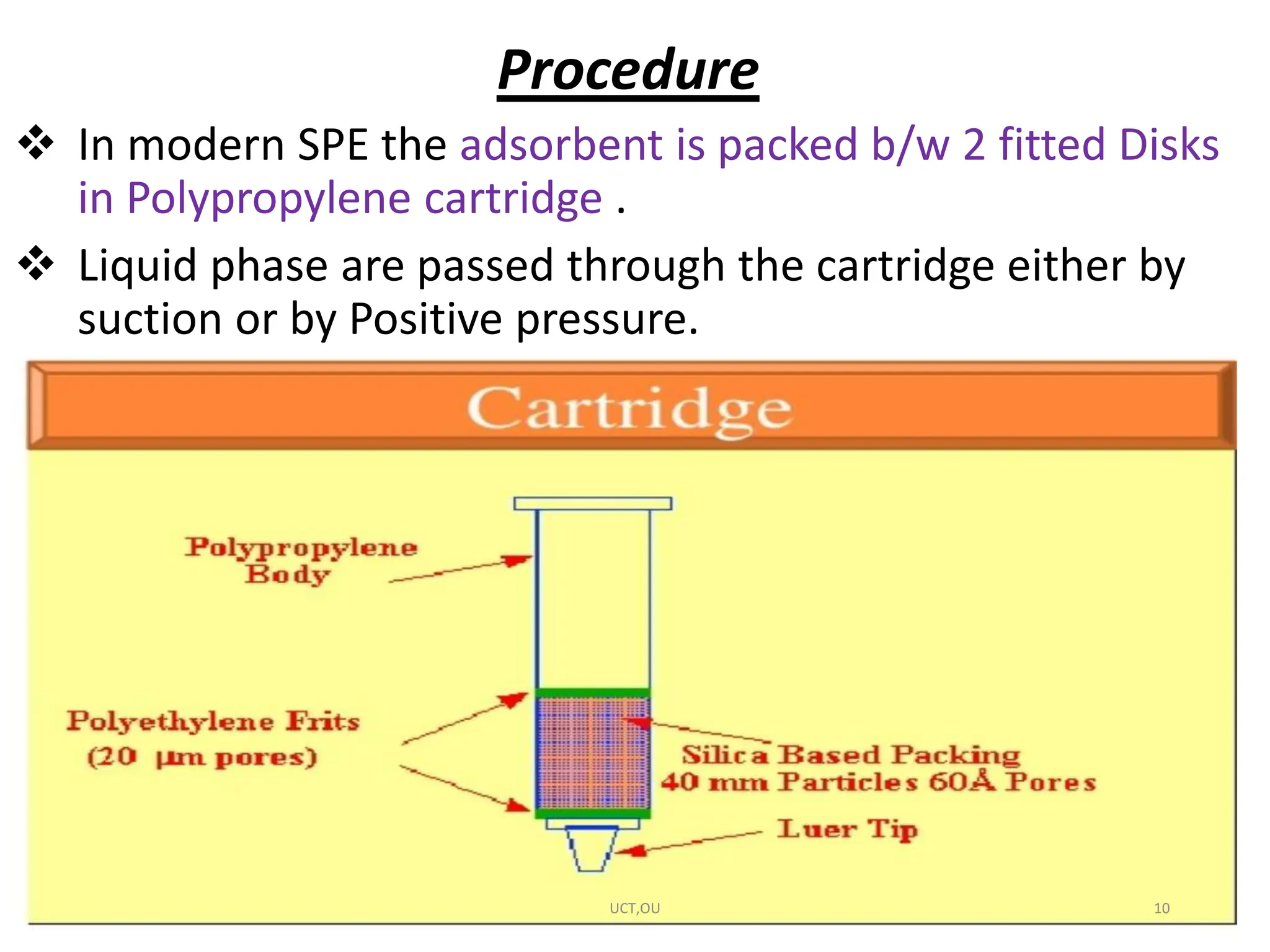 Solid - Phase Extraction By GUNTI SHASHIKANTH | PPTX