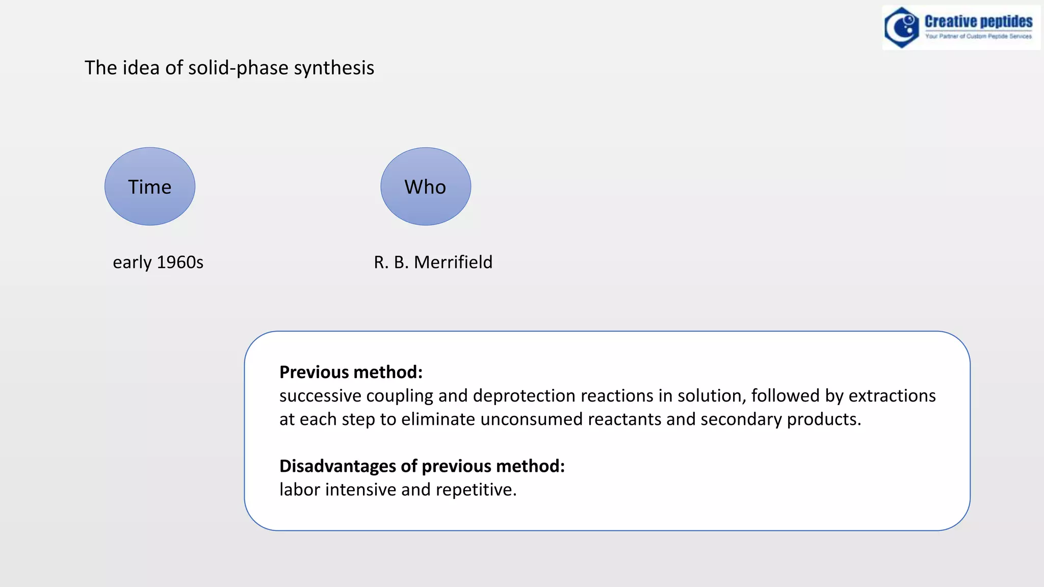 Solid phase synthesis-creative peptides | PPTX