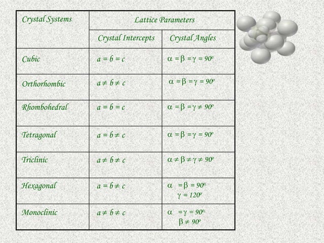 Solid state-CHEMISTRY CLASS 12 CBSE | PPTX | Chemistry | Science