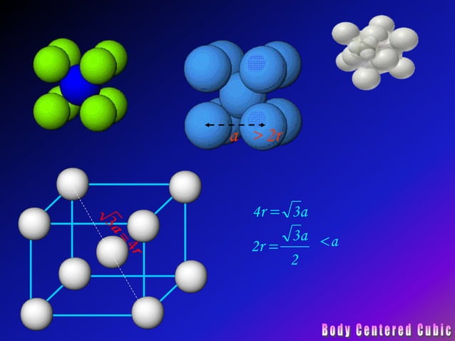 Solid state-CHEMISTRY CLASS 12 CBSE | PPTX | Chemistry | Science