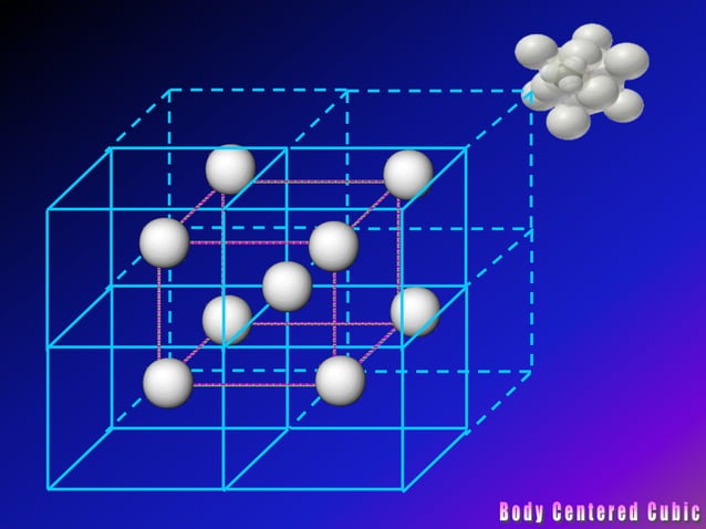 Solid state-CHEMISTRY CLASS 12 CBSE | PPTX | Chemistry | Science