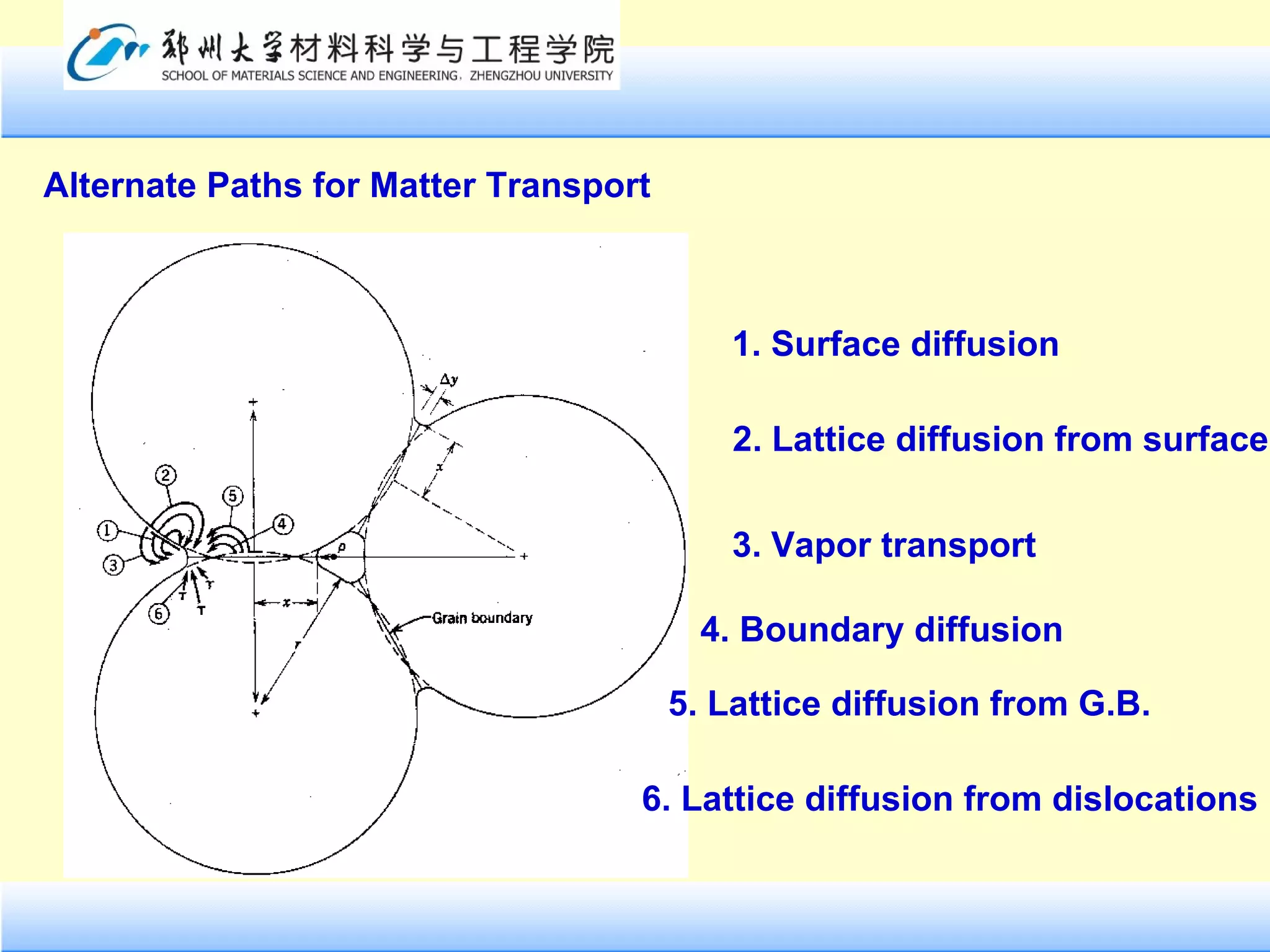 Solid state sintering | PPT