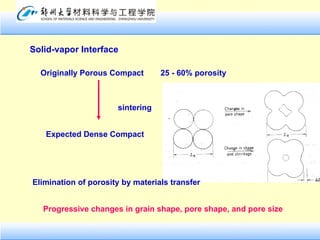 Solid state sintering | PPT
