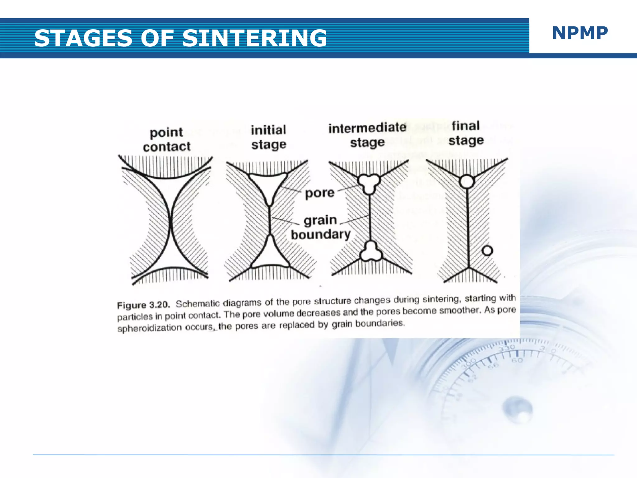 Solid State Sintering Fundamentals | PPT