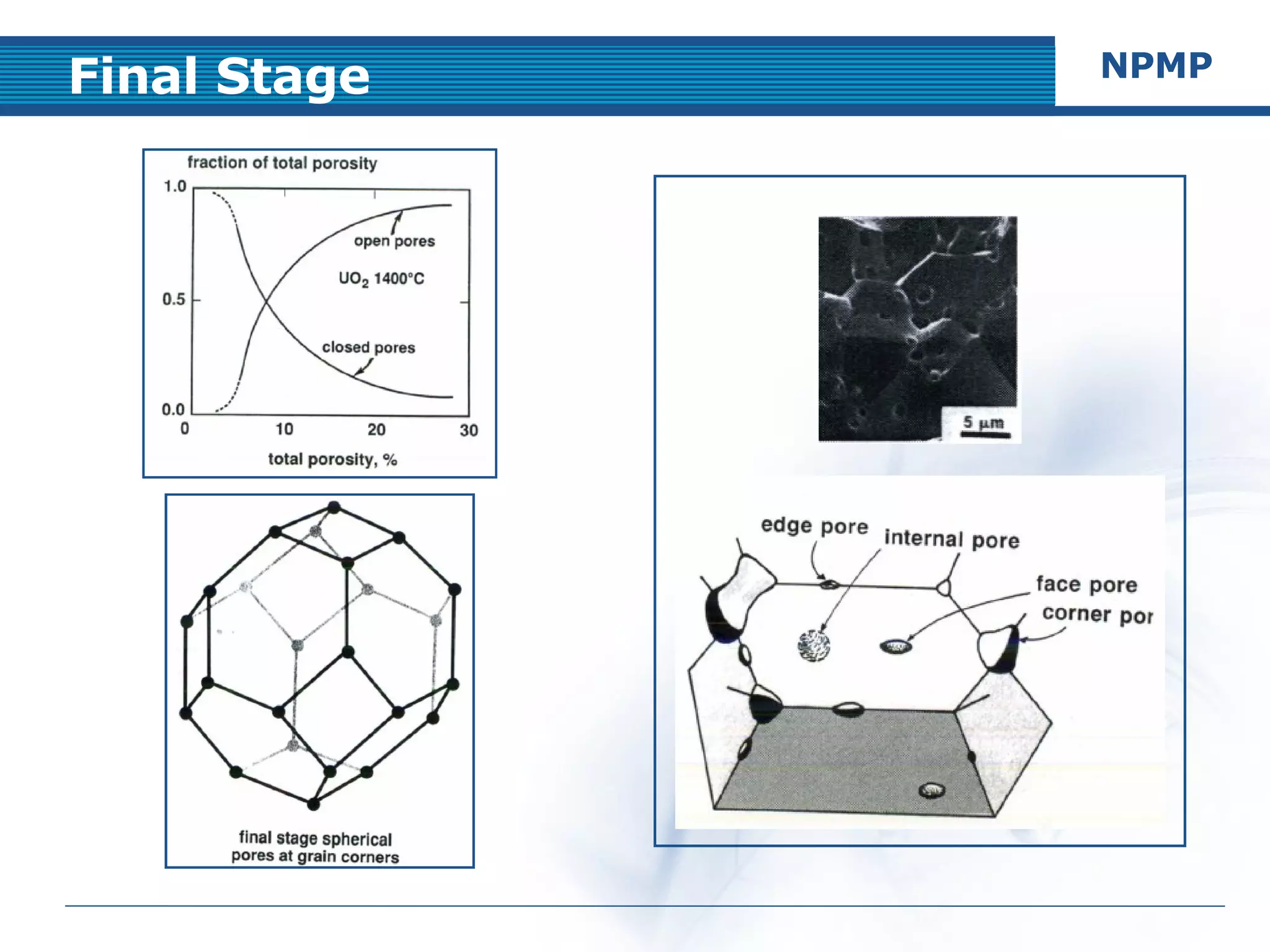 Solid State Sintering Fundamentals | PPT