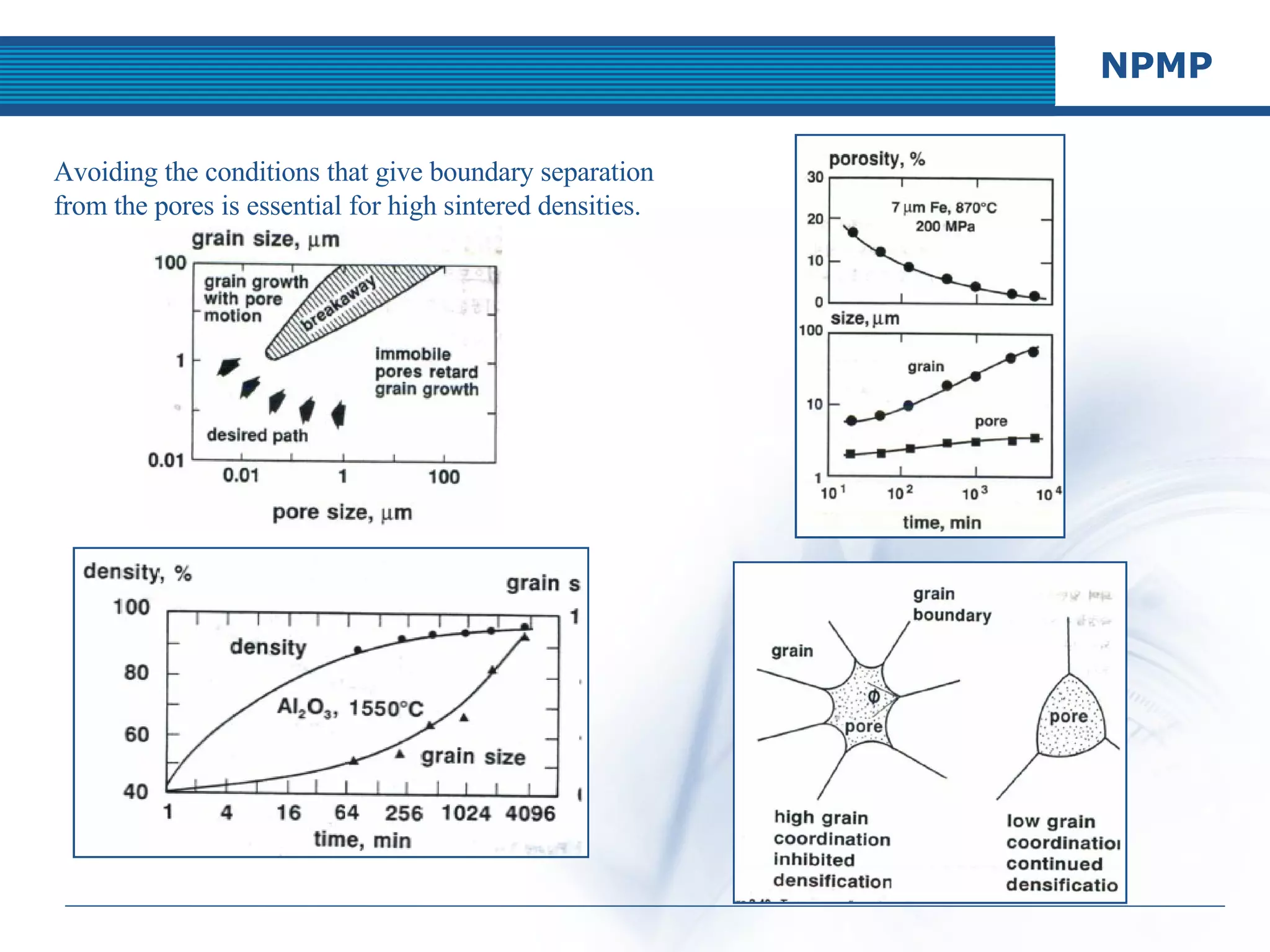 Solid State Sintering Fundamentals | PPT