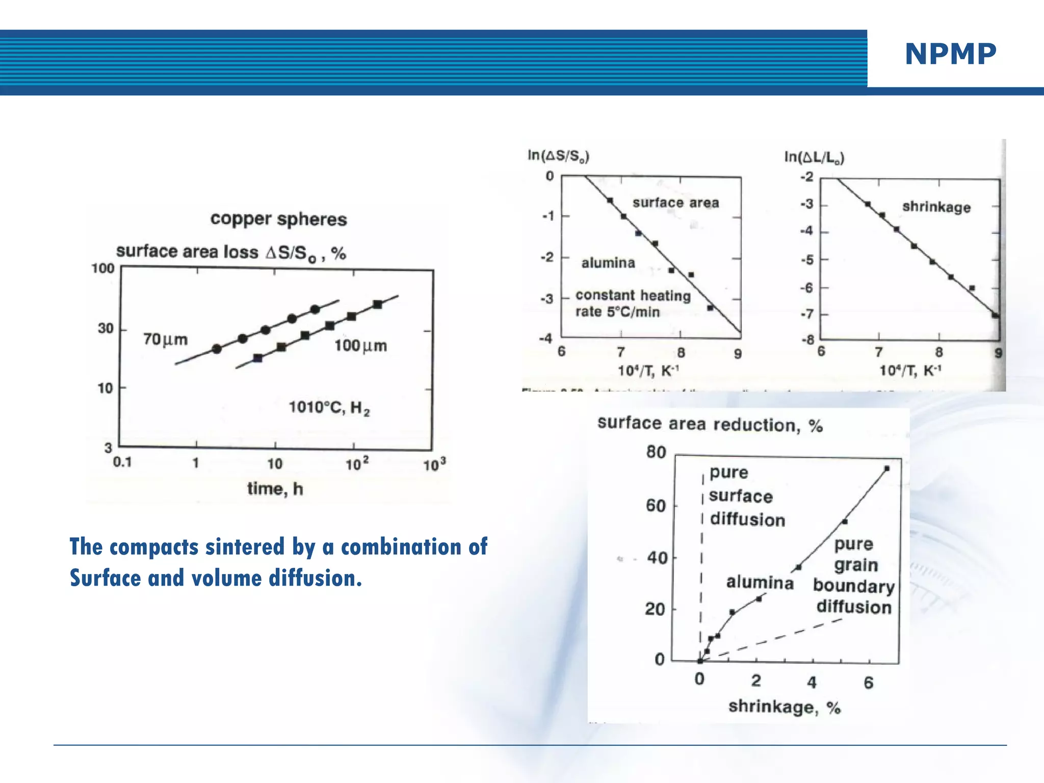 Solid State Sintering Fundamentals | PPT