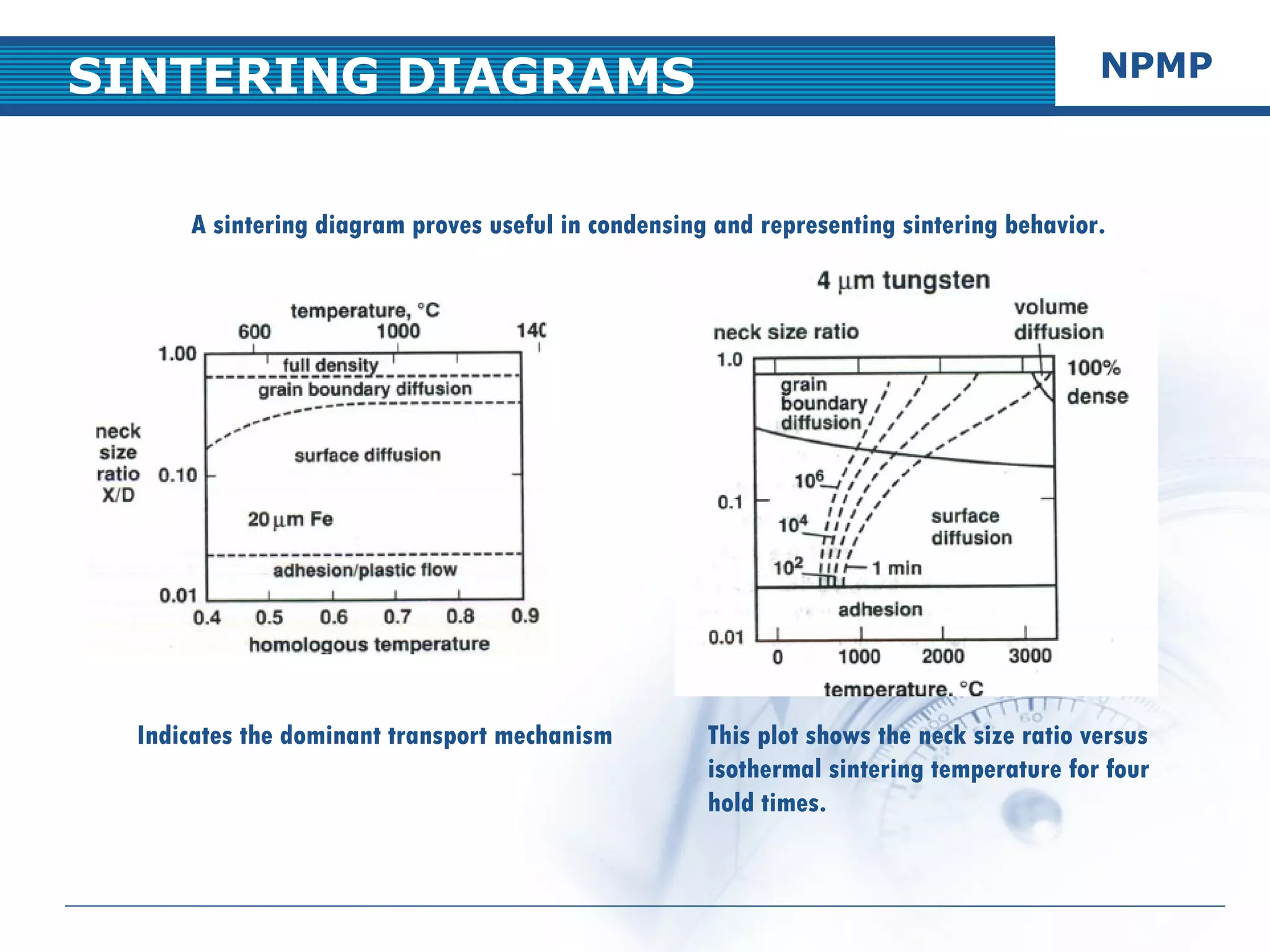 Solid State Sintering Fundamentals | PPT