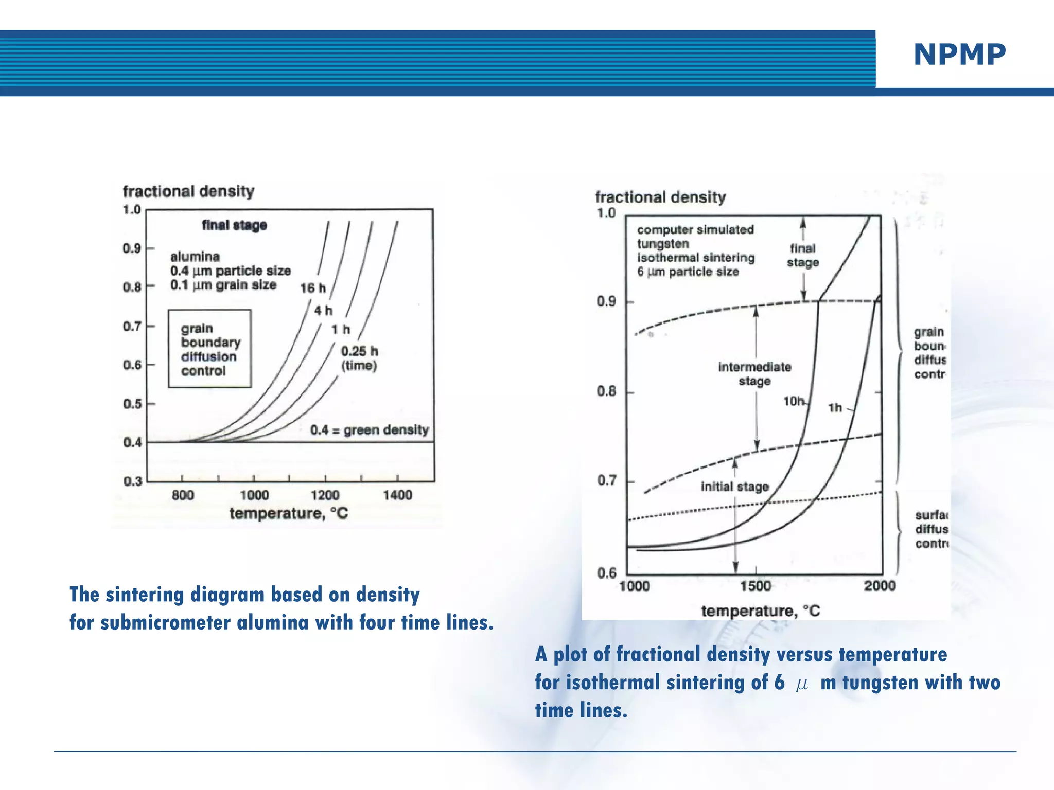 Solid State Sintering Fundamentals | PPT