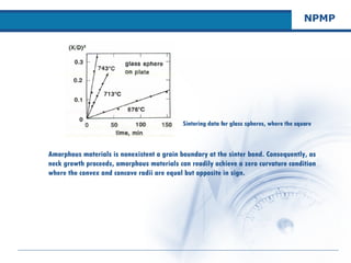 Solid State Sintering Fundamentals | PPT